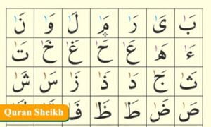 Noorani Qaida: The Complete Guide to Teaching Quran for Kids & Adults